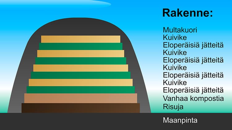 Kompostointi onnistuu – näin teet pihan luonnonmukaiseksi aarreaitaksi